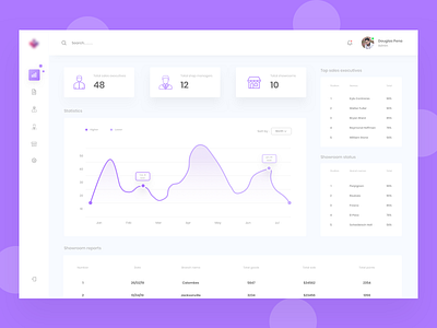 Inventory Dashboard designs, themes, templates and downloadable graphic ...