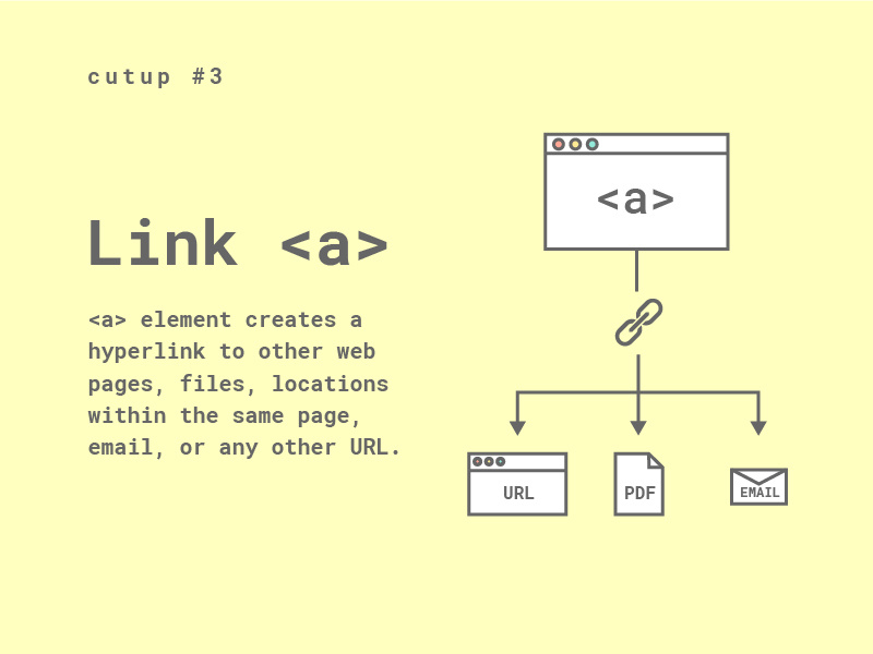 Cutup #3 Link by nana on Dribbble