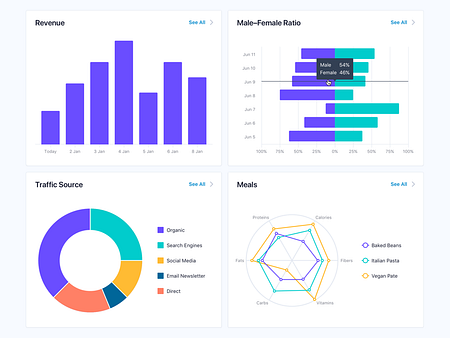 Data Types by Zlatko Najdenovski on Dribbble