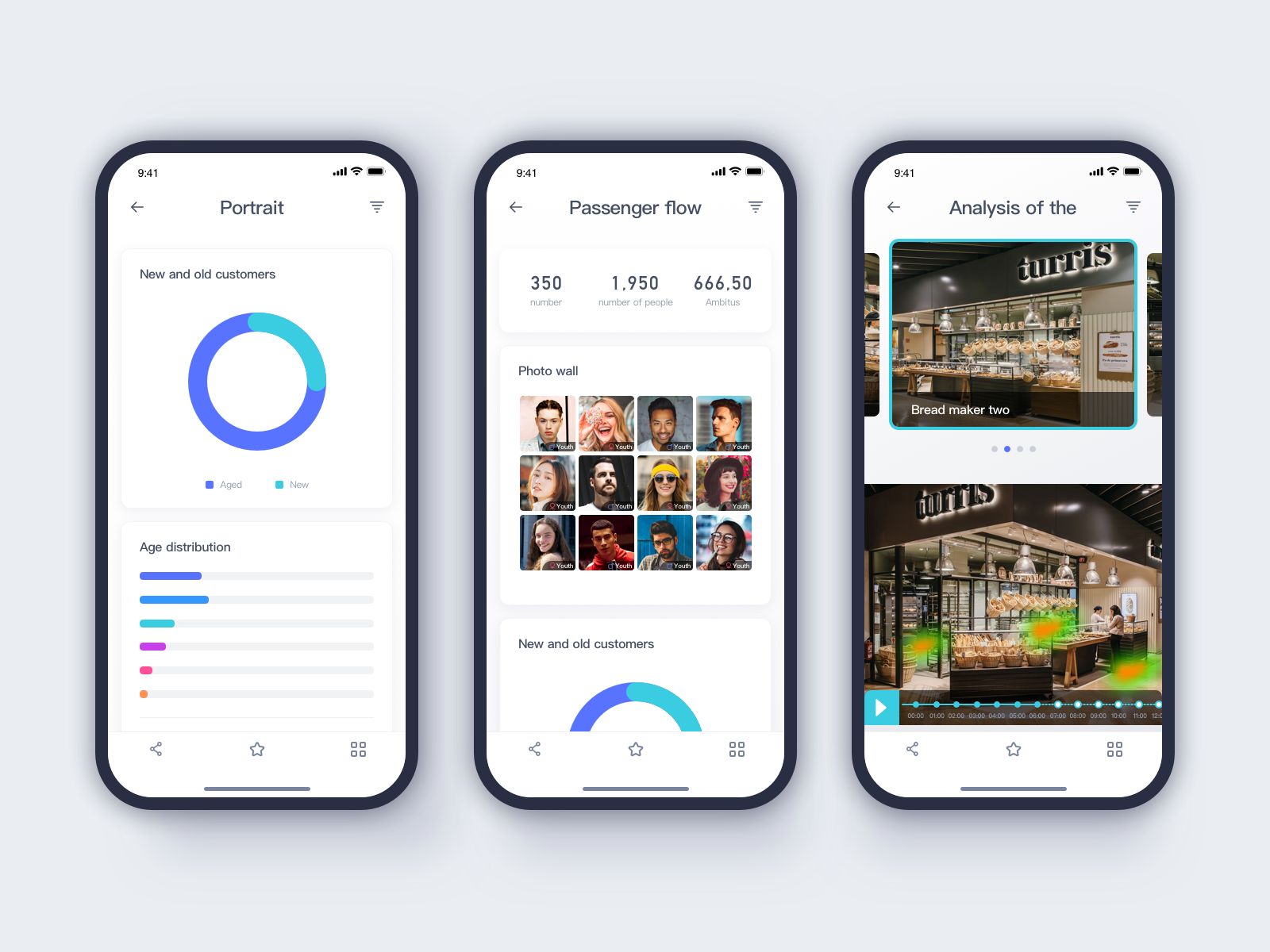 Report page by S.s on Dribbble