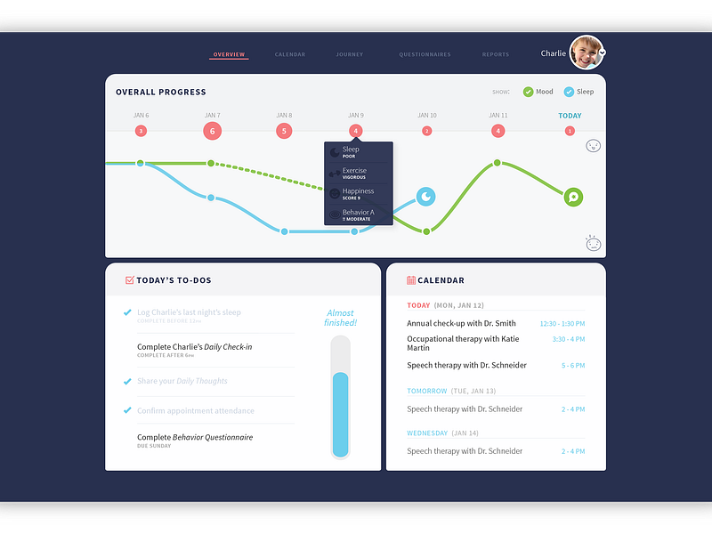 Behavior Tracker by GroupVisual.io on Dribbble