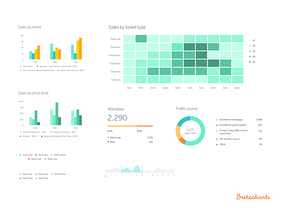 Designing for Open Source Charting Library by Sun Dai for Eventbrite on ...