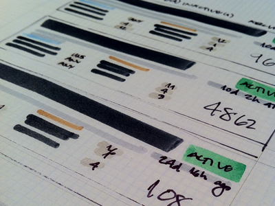Dashboard Stats Sketch by Todd Zaki Warfel on Dribbble