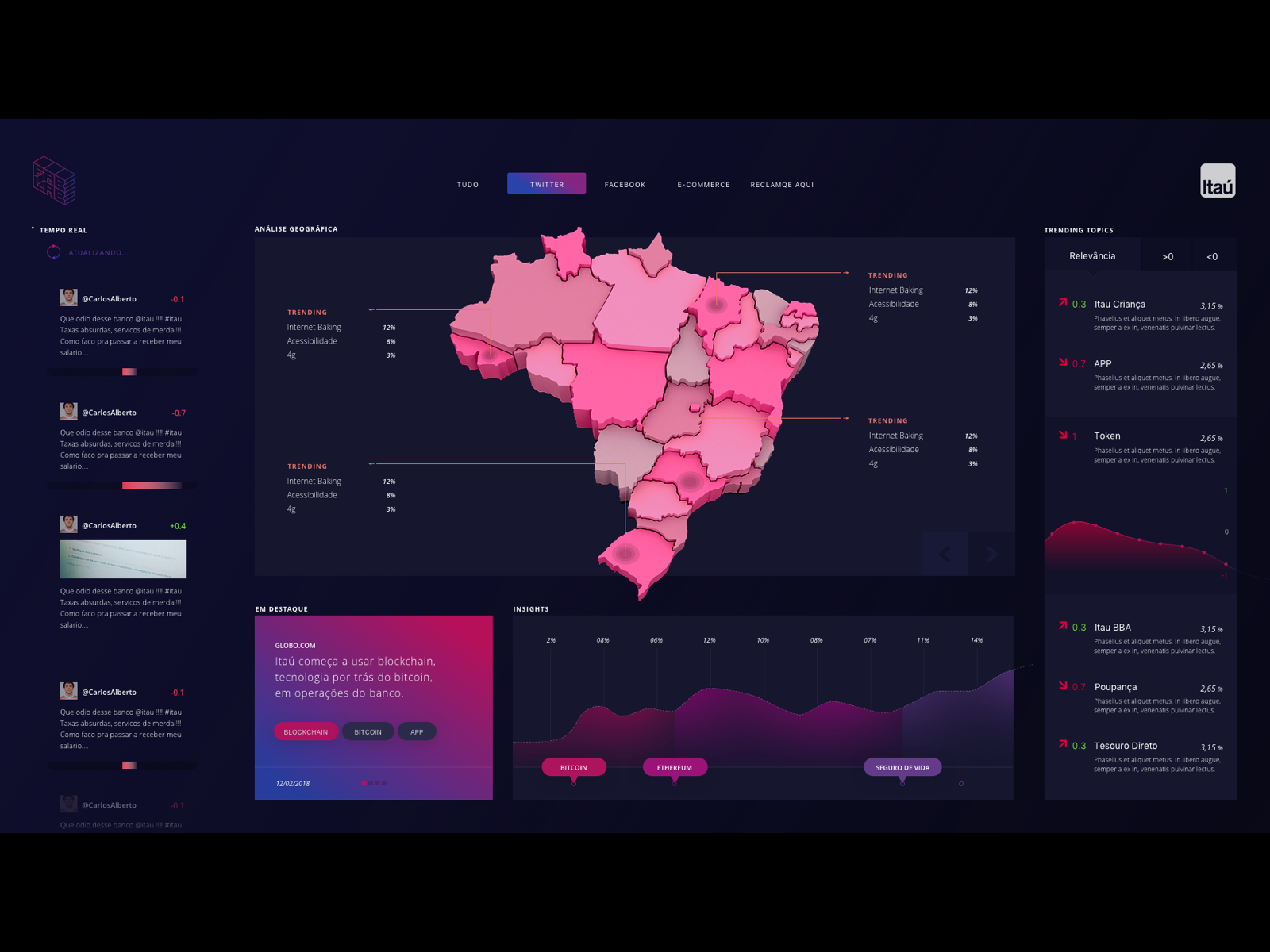 Ai dashboard analysis by Paulo Rogerio Ziolle Junior on Dribbble