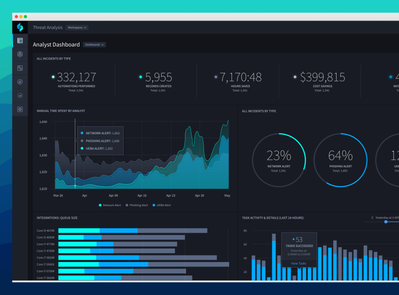 IoT Dashboards by John Menard | Dribbble