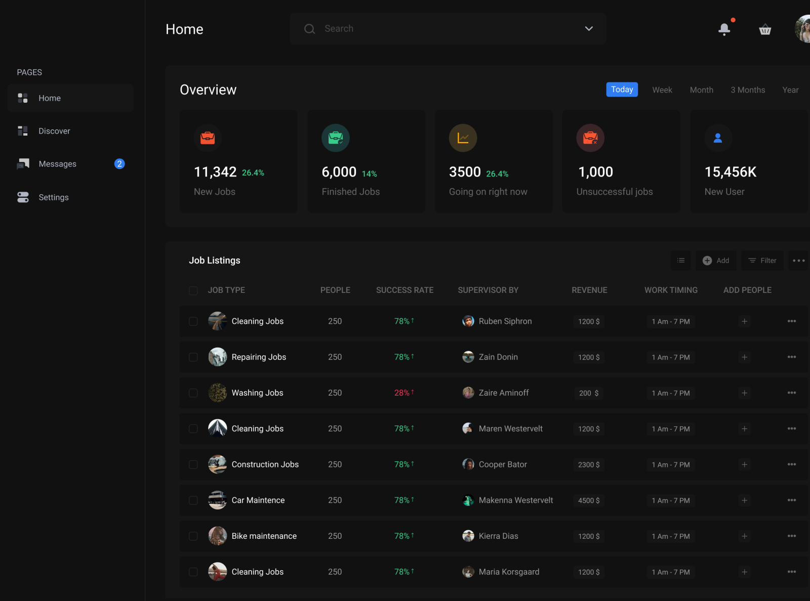Daily work dashboard by Vinay Bhatt on Dribbble