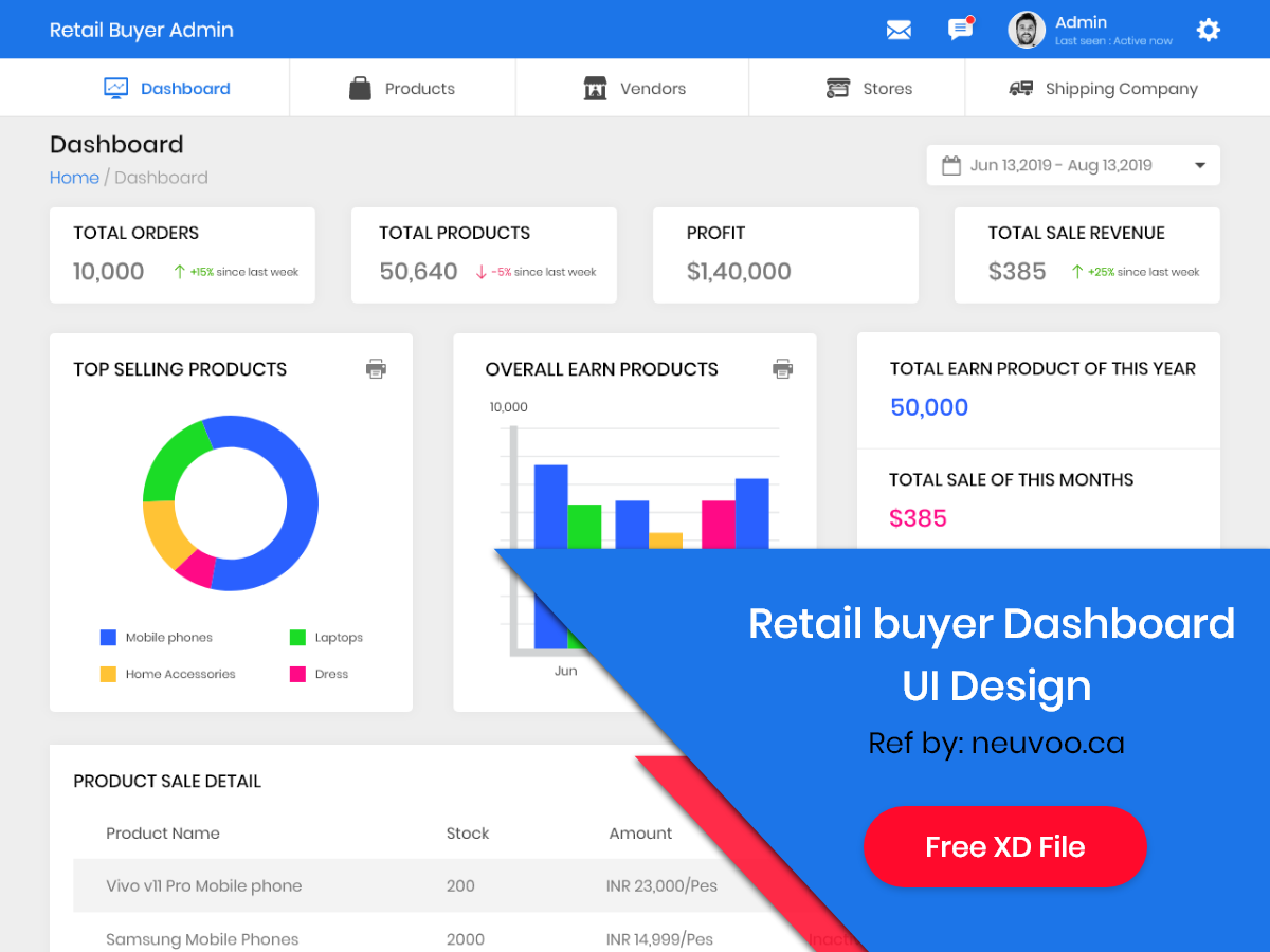 Retail Buyer Admin Dashboard UI by Jeyabalakumar on Dribbble