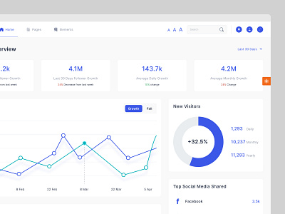 Dribbble - Discover the World’s Top Designers & Creative Professionals