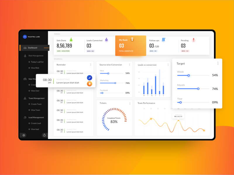 Insurance Dashboard by annu chhabra on Dribbble