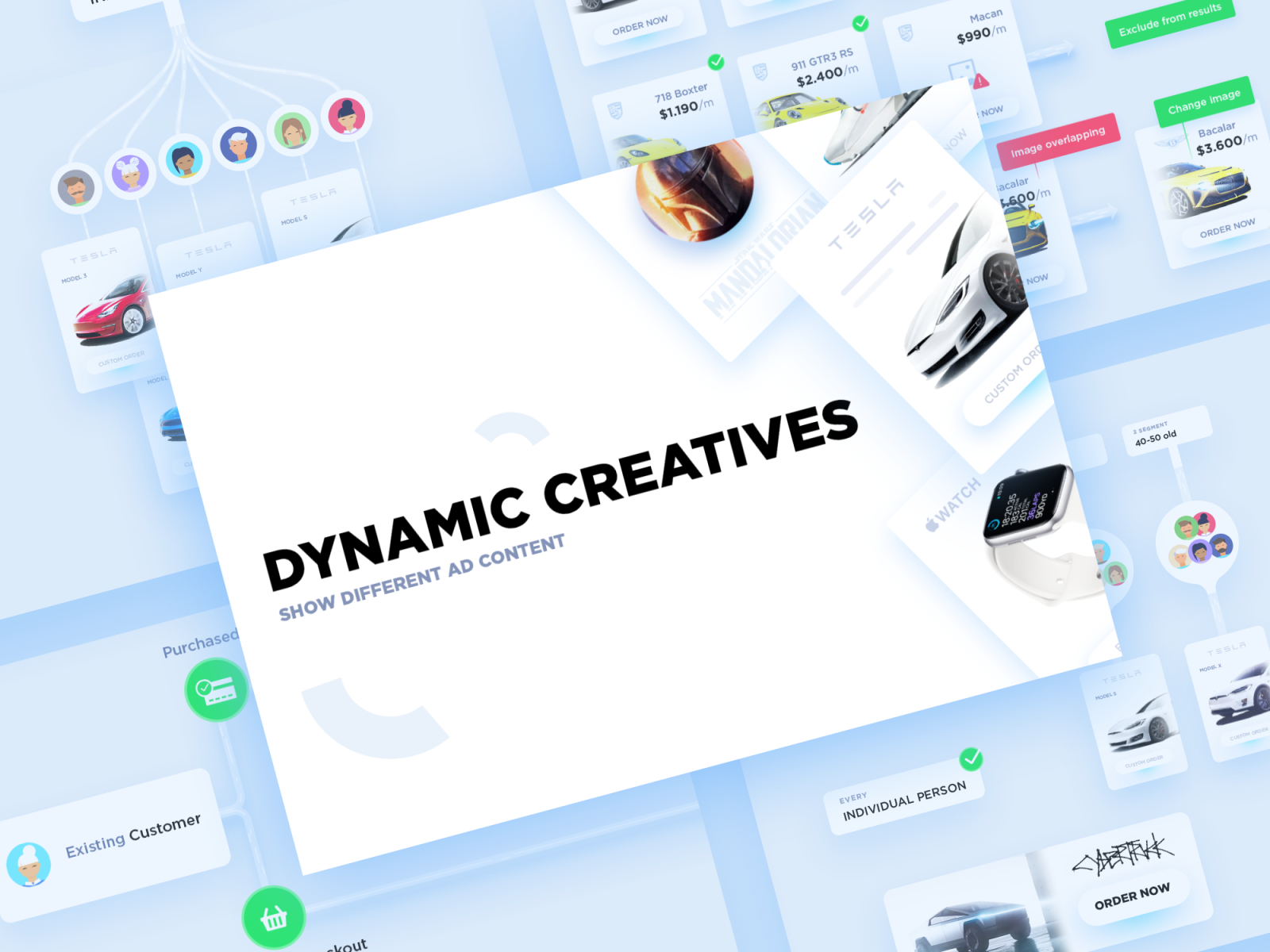 Dynamic creatives presentation by Kate on Dribbble