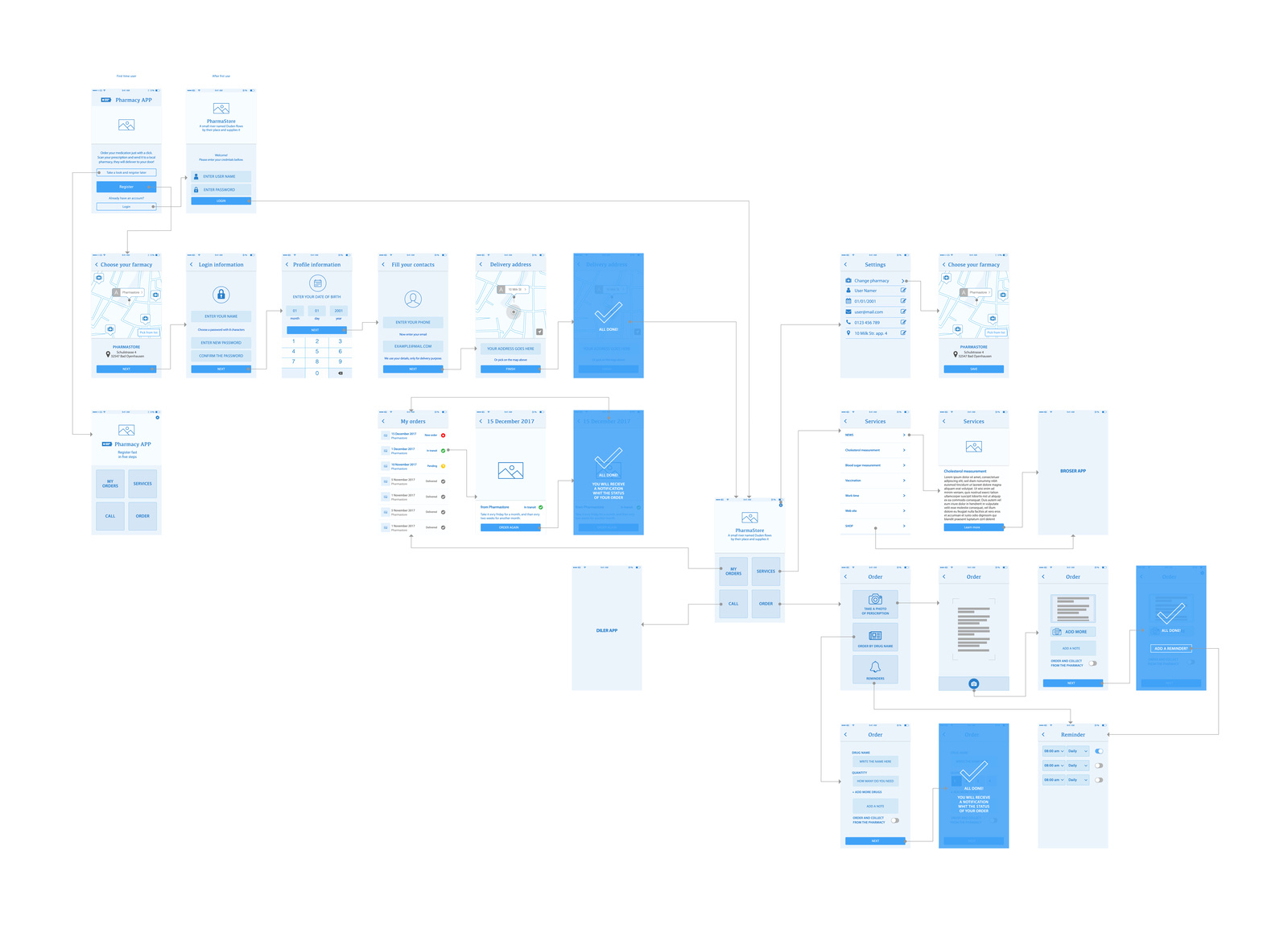 High fidelity wireframes for an app by Bobby Burkov on Dribbble