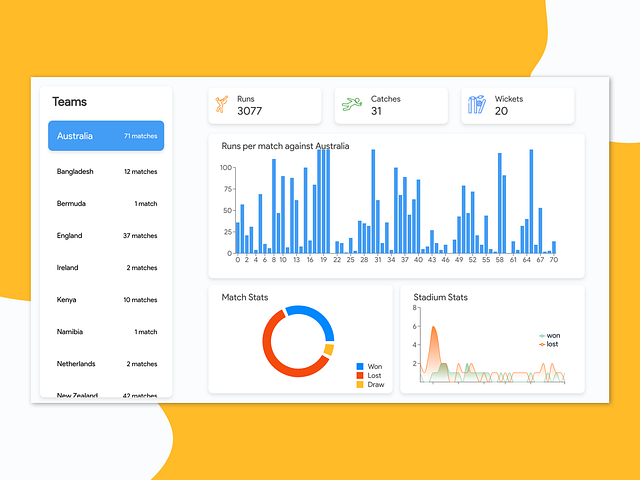 Data visualization dashboard by Bhavesh Chowdhury on Dribbble