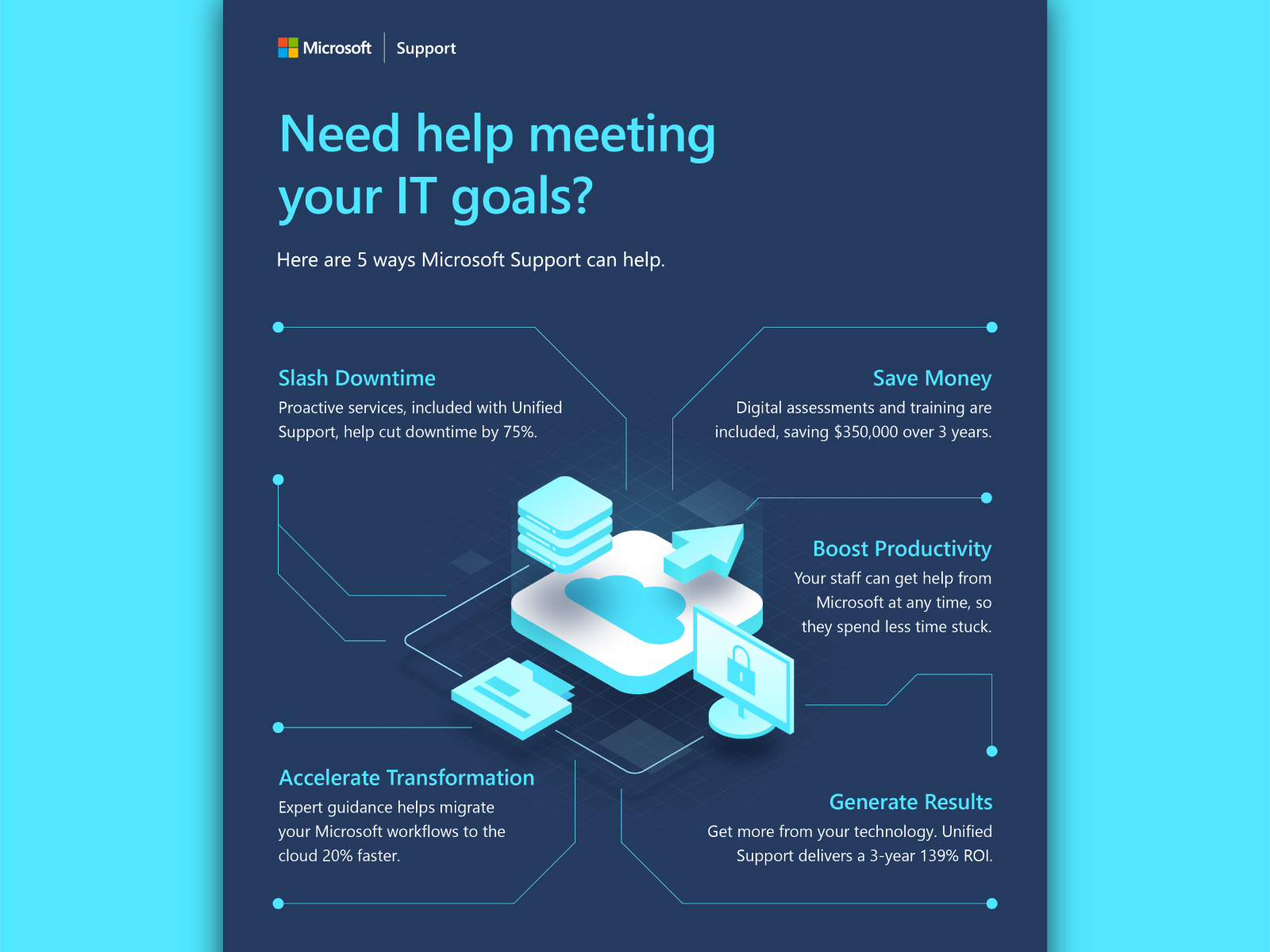 Infographics Microsoft