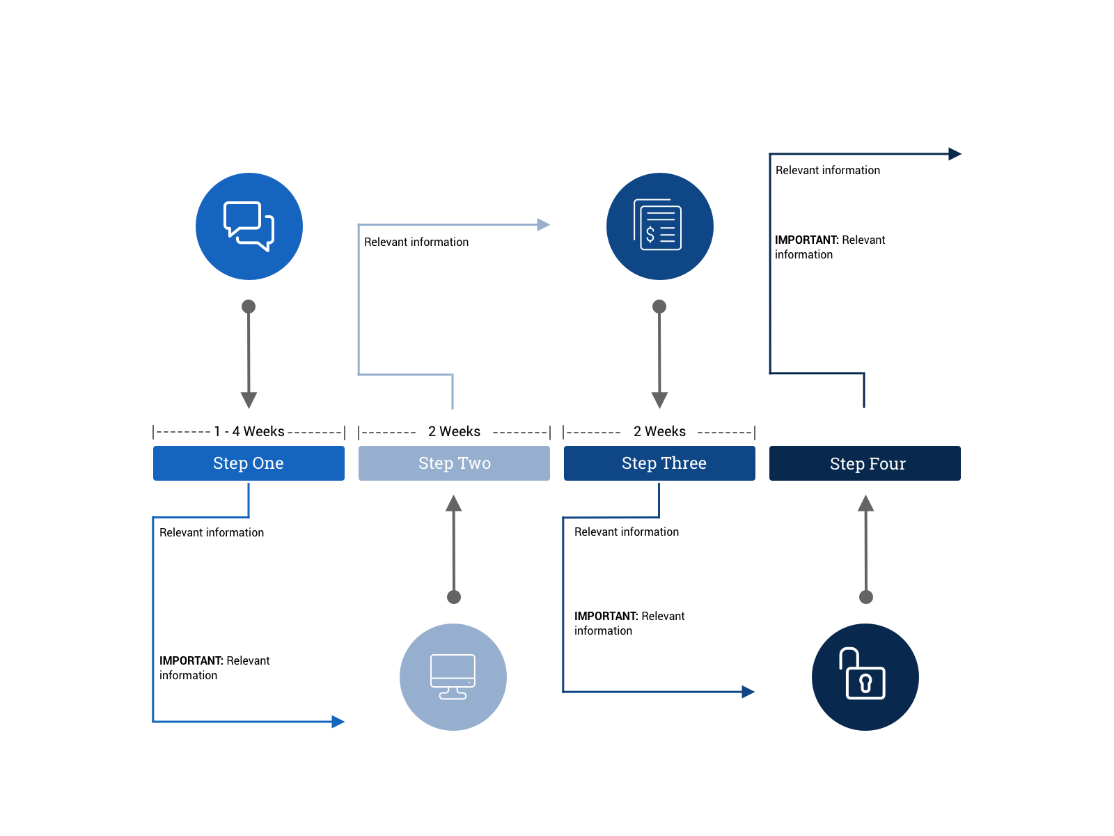 Timeline Infographic by Travis John on Dribbble