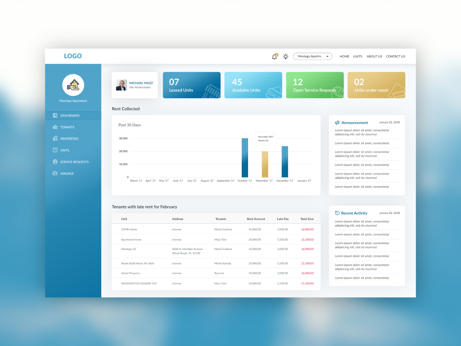 Dashboard by Nikhil Jethva on Dribbble