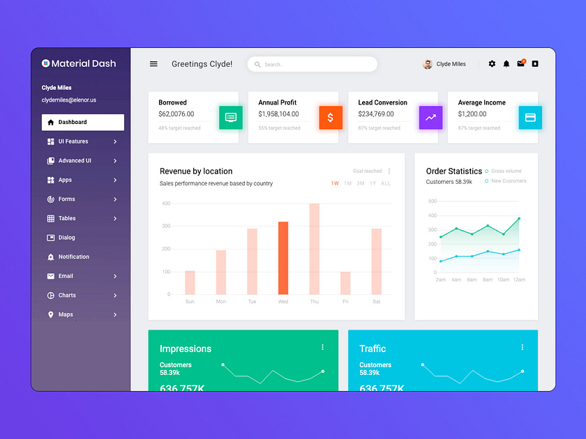 Material Dashboard Templates by BootstrapDash on Dribbble