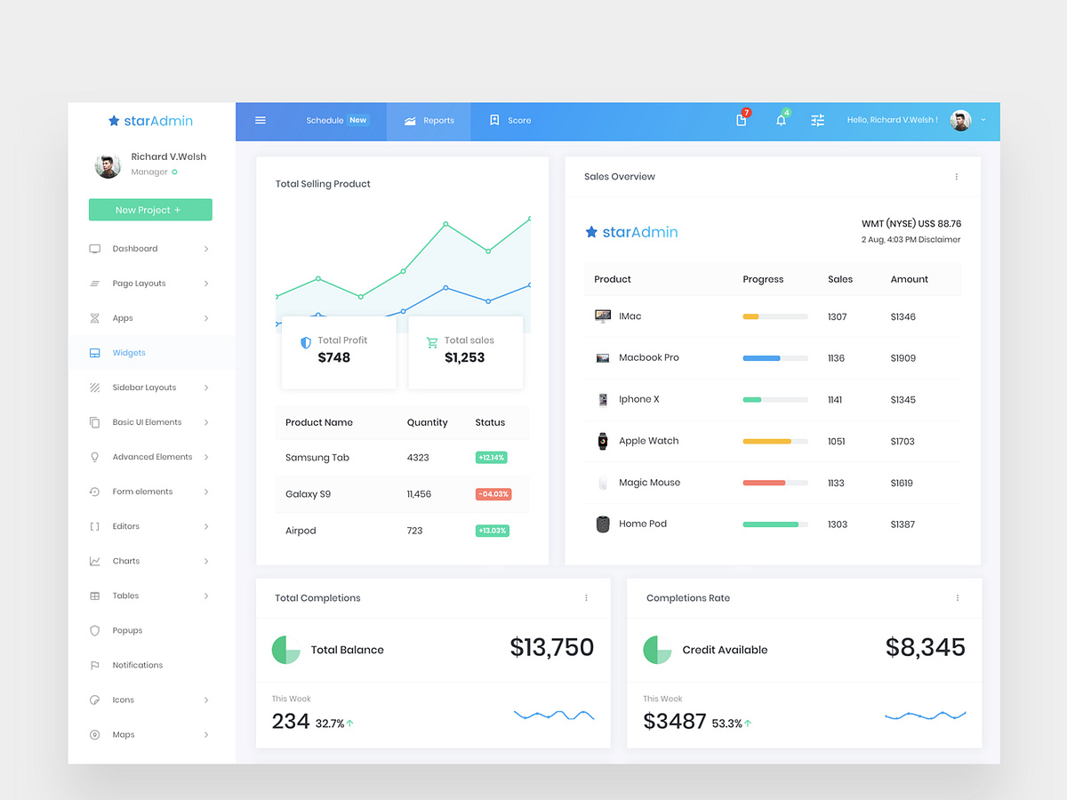 Modern Admin Dashboard( Star admin) by BootstrapDash on Dribbble