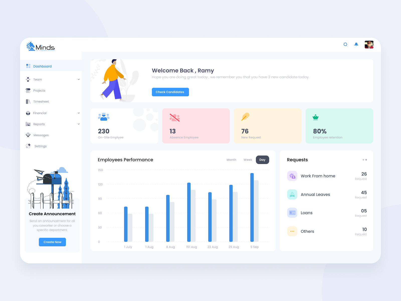 Employee Management - Dashboard by Hossam Zamel on Dribbble