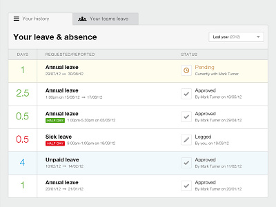 History detail by Will Grounds on Dribbble