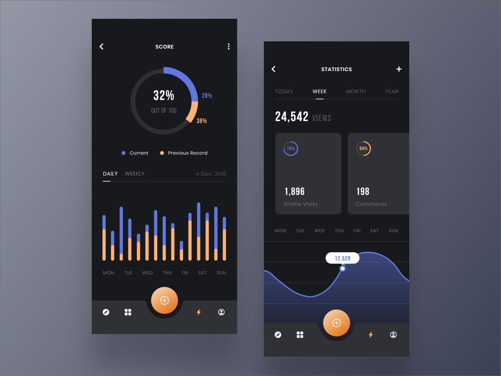Dark Theme Statistics and Data by Ayushi Patel on Dribbble