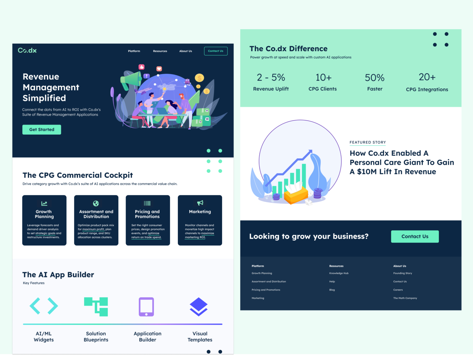 Co.dx Website by Jessie Whitmill on Dribbble