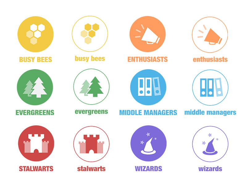 Firefox User Types Icons by Zhenshuo Fang on Dribbble