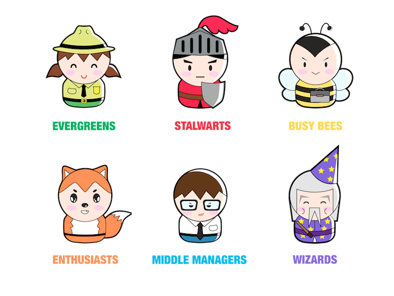 Firefox User Types Cartoon by Zhenshuo Fang on Dribbble