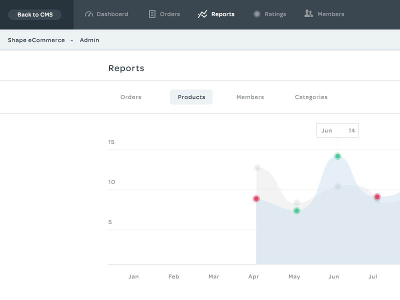 E-Commerce Admin Products Report by Tom Pickering for MadeByShape on ...