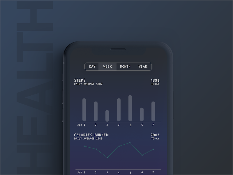 Daily UI Challenge #018: Analytics Chart by Sandy Yang on Dribbble