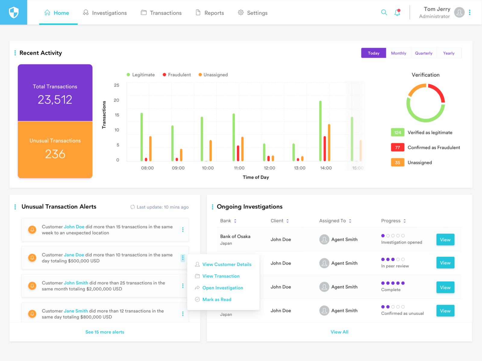 AML Dashboard by Ebs on Dribbble