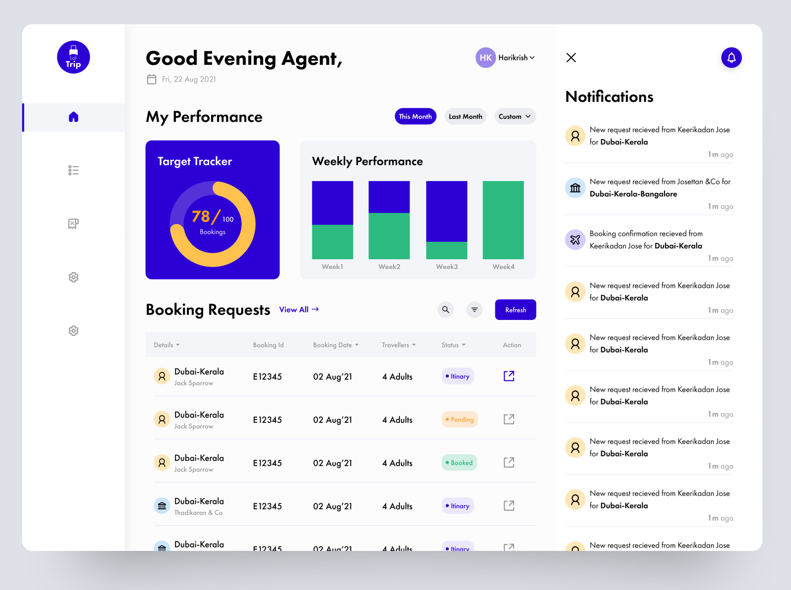 Travel Agent Dashboard by Harikrish on Dribbble