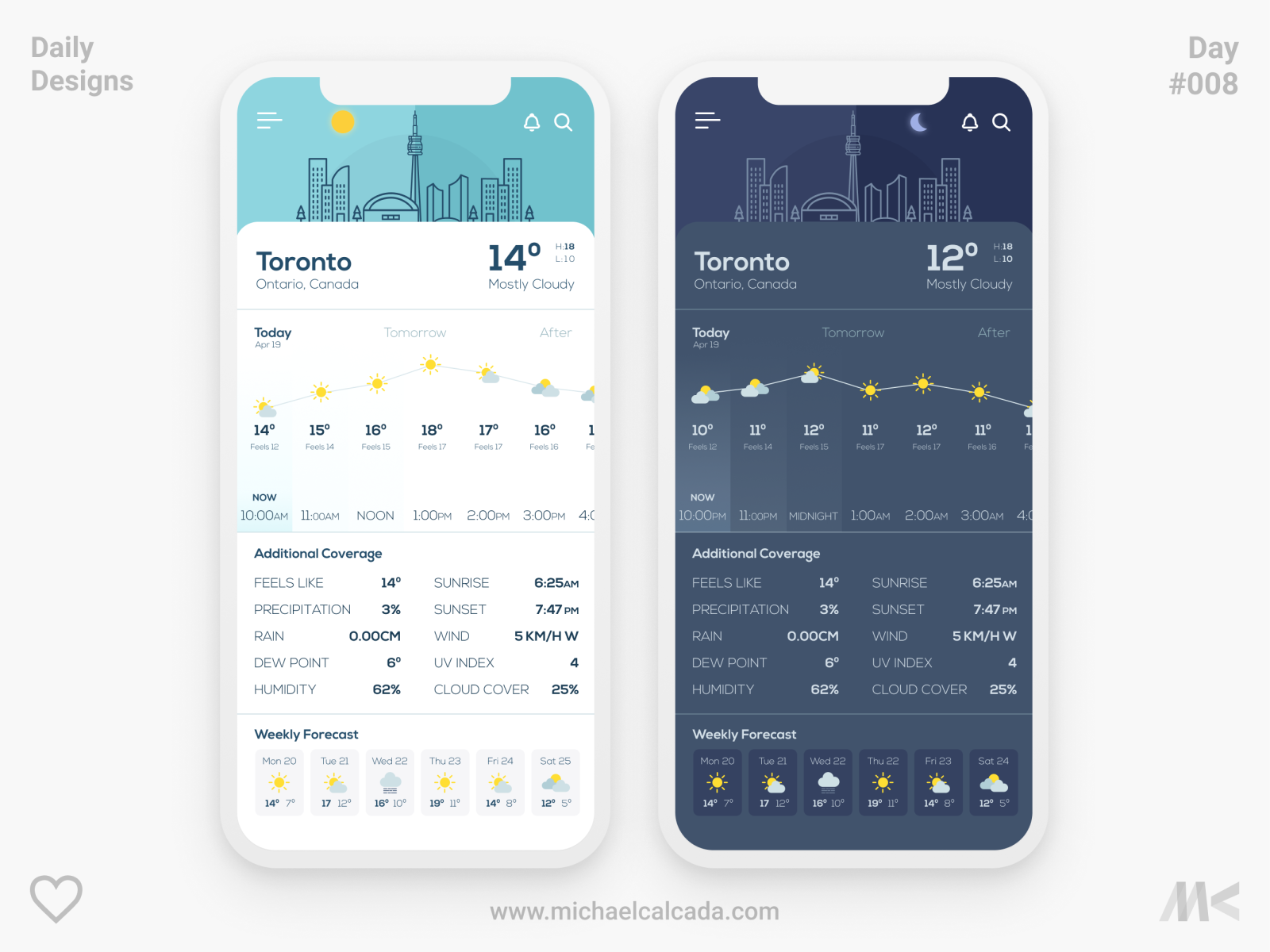 Daily Designs in Quarantine #008 by Michael Calcada on Dribbble