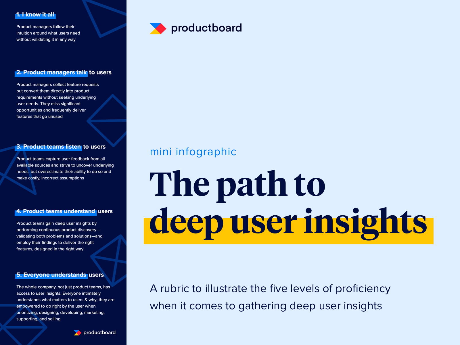 infographic | the path to deep user insights | productboard by mekkie ...