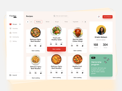 Food Recipes Dashboard UI by Eyasin Didar on Dribbble