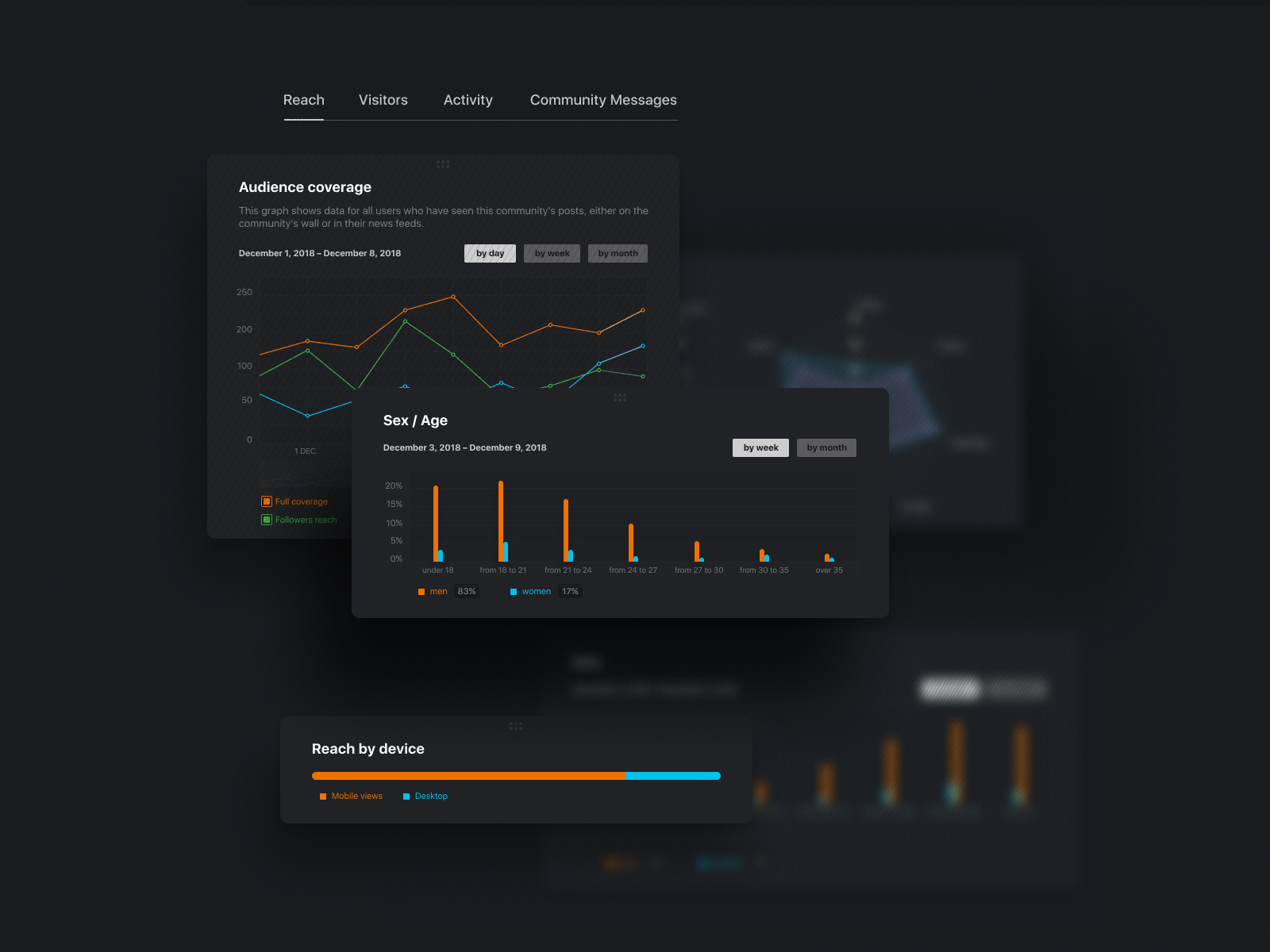 Dribbble - 09_dashboard_dribble_shot_03.png by Vladyslav