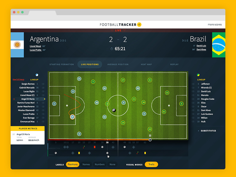 Real-time Football Player Tracking by dan j corcoran on Dribbble