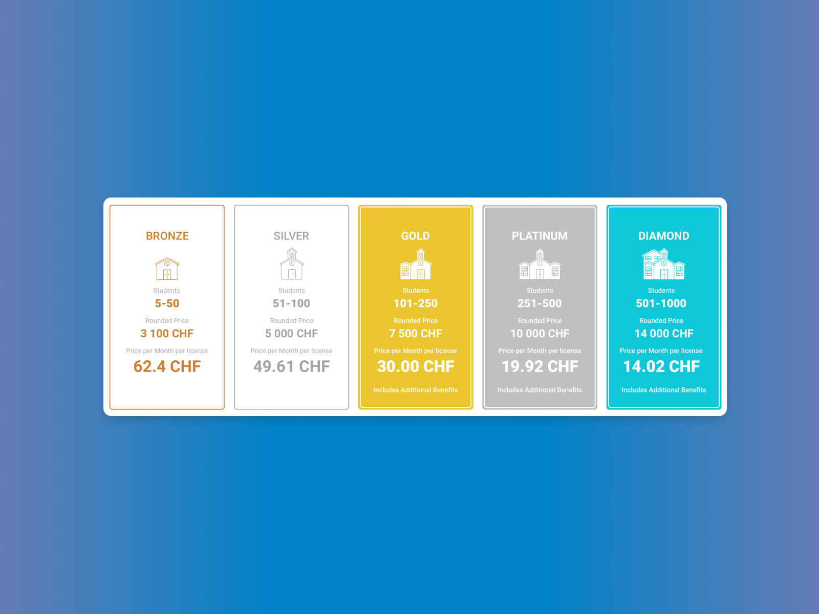 Pricing cards for a startup by Stan Uxman 🇺🇦 on Dribbble