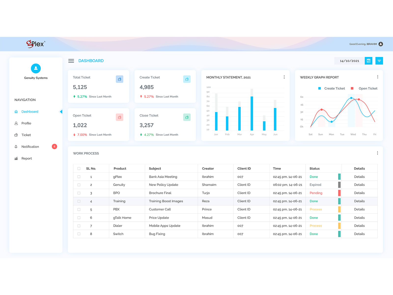 TMS Dashboard by Md. Sameul on Dribbble