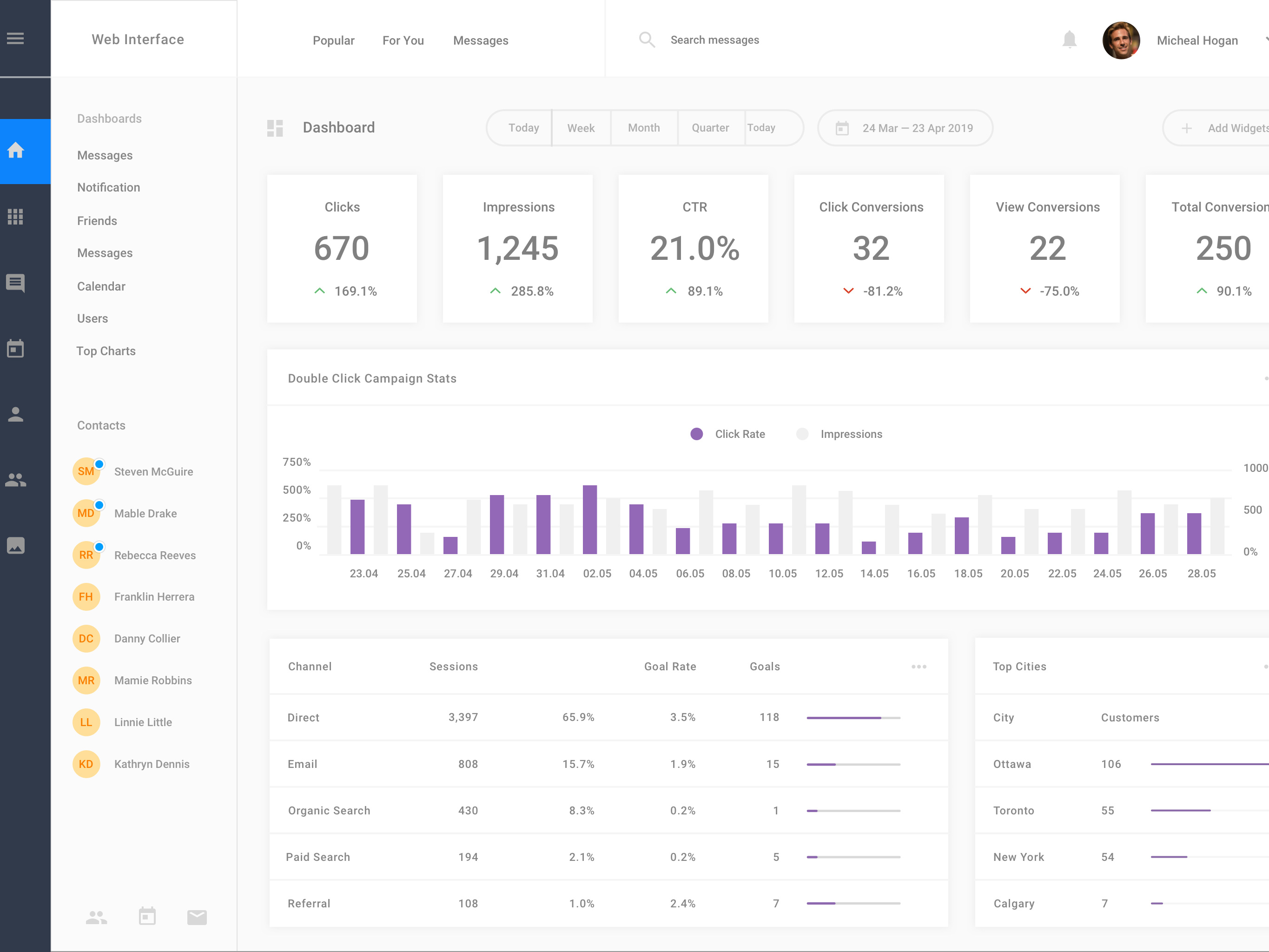 Recreated Stats window by Arjun_Nagendiran on Dribbble