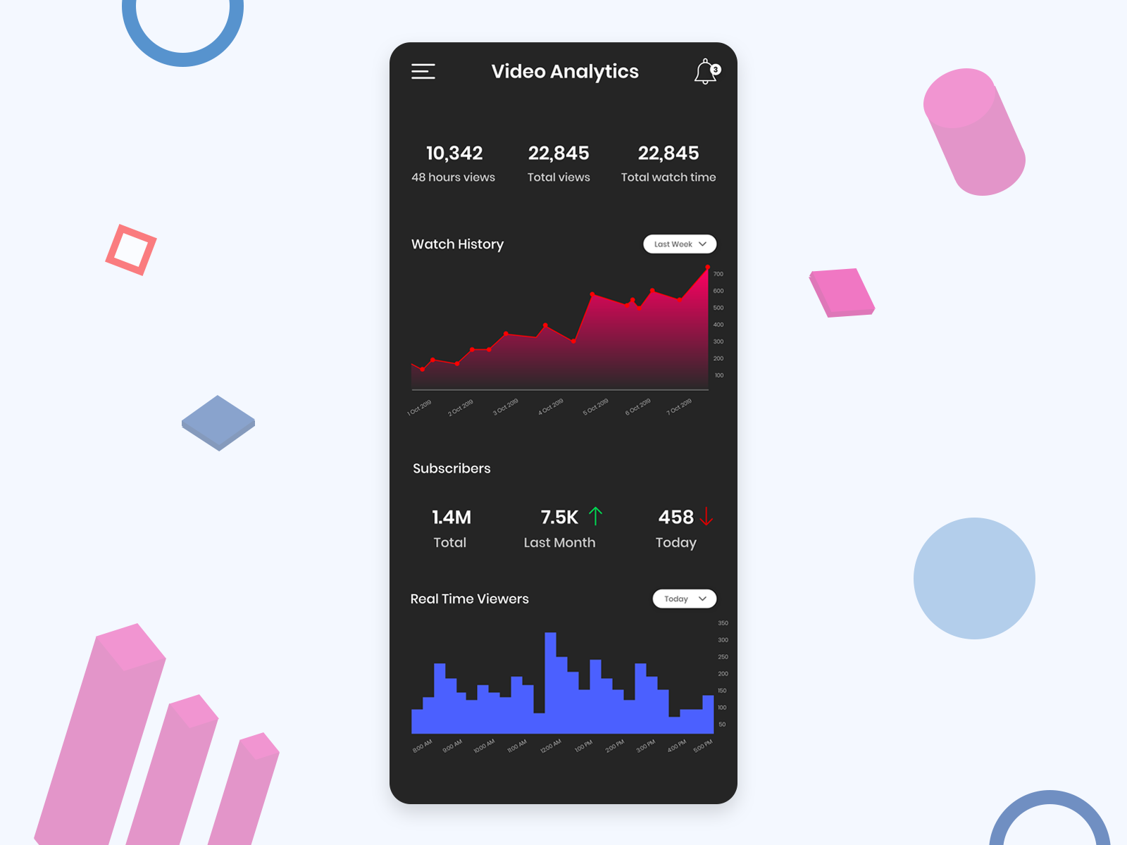 Analytics Dark By Gokulakrishnan S On Dribbble
