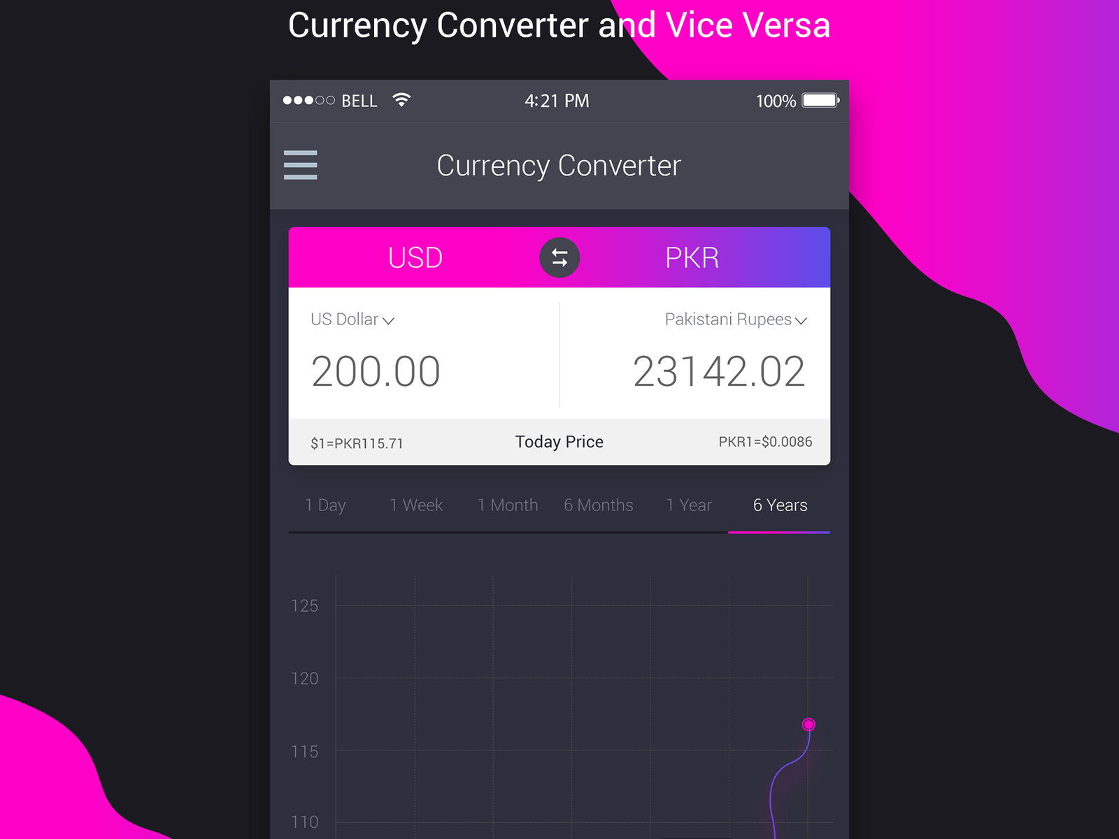 Currency Converter by Muhammad Tayyab on Dribbble Currency Converter by Muhammad Tayyab on Dribbble