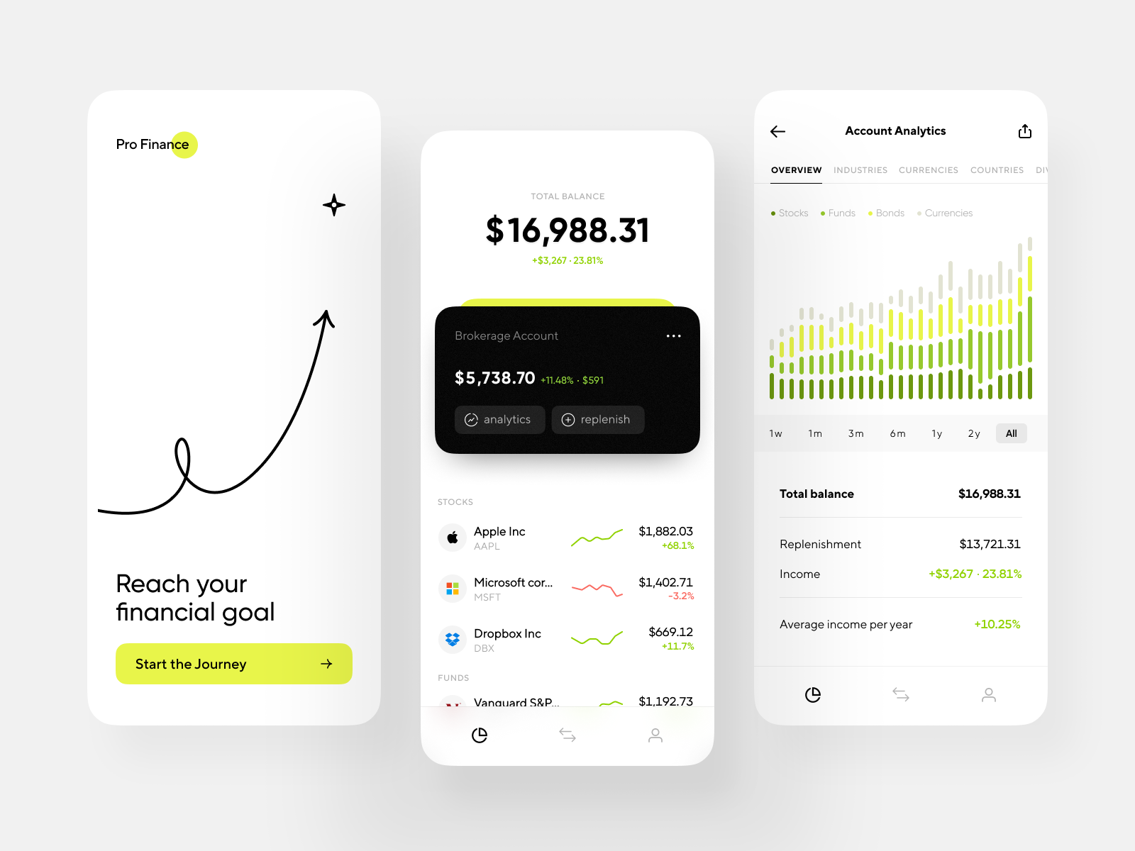 Financial App Design by Conceptzilla on Dribbble