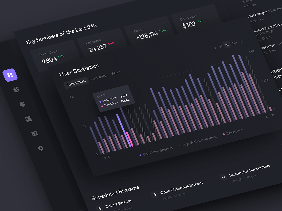 Browse thousands of Graph UI images for design inspiration | Dribbble