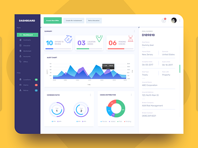 09 Dashboard Light Theme by Dhanesh T S on Dribbble