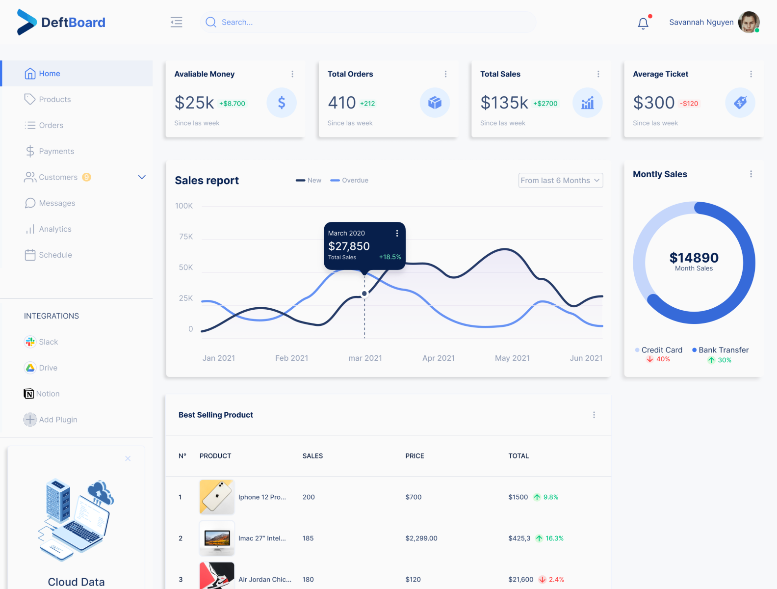 Dashboard design System by Facundo on Dribbble