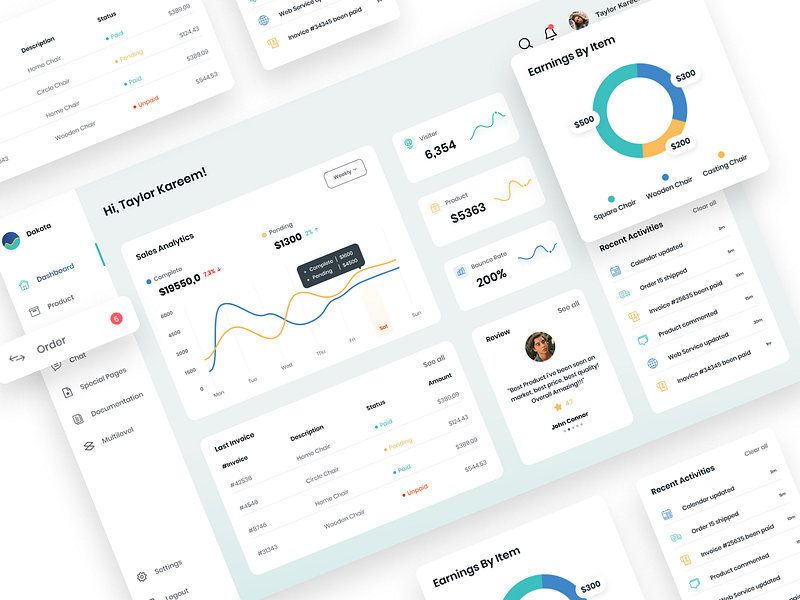 Customer Relationship Management (CRM) - Dashboard by Fajrin Arrahman ...