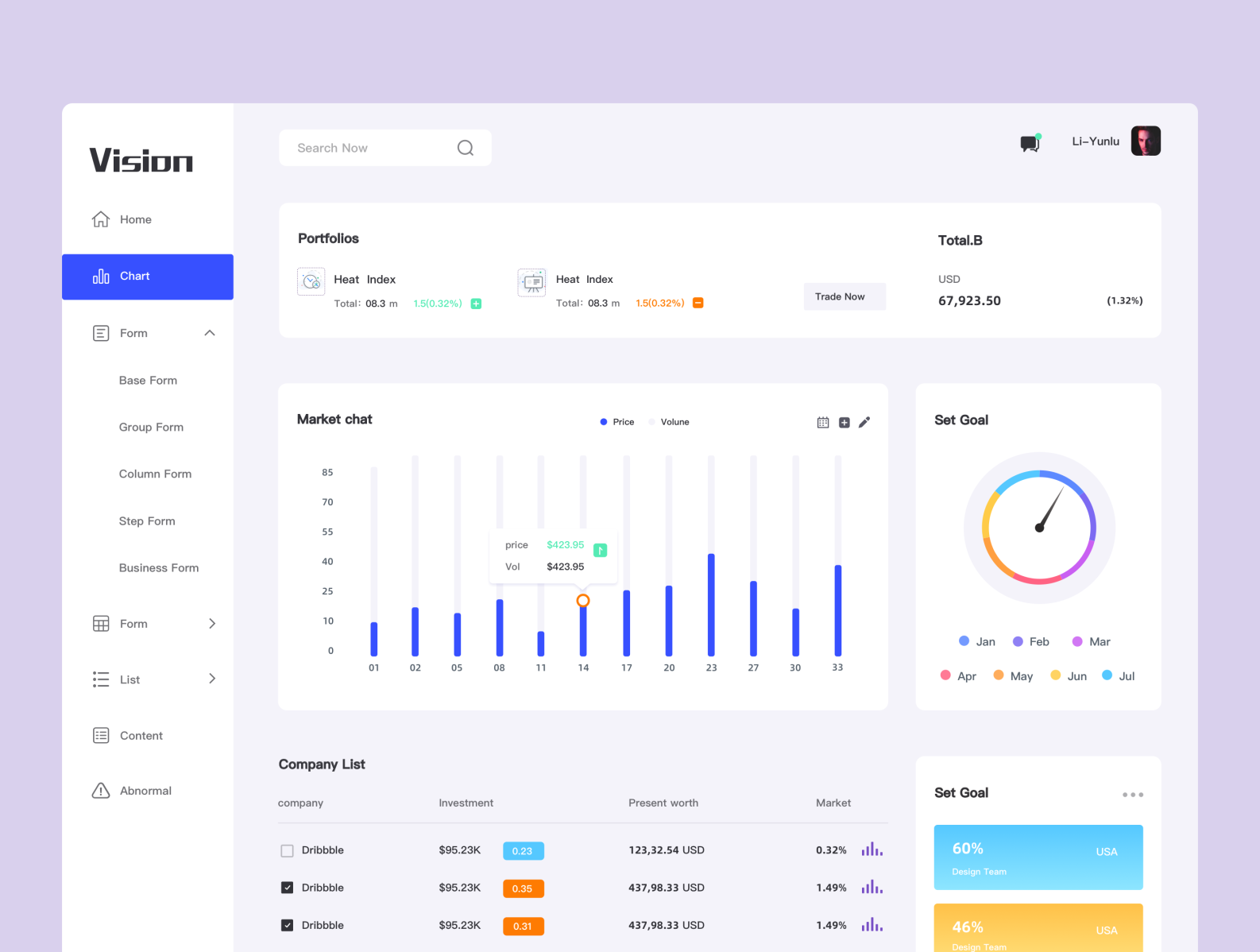 Dashboard by Li -Yunlu on Dribbble