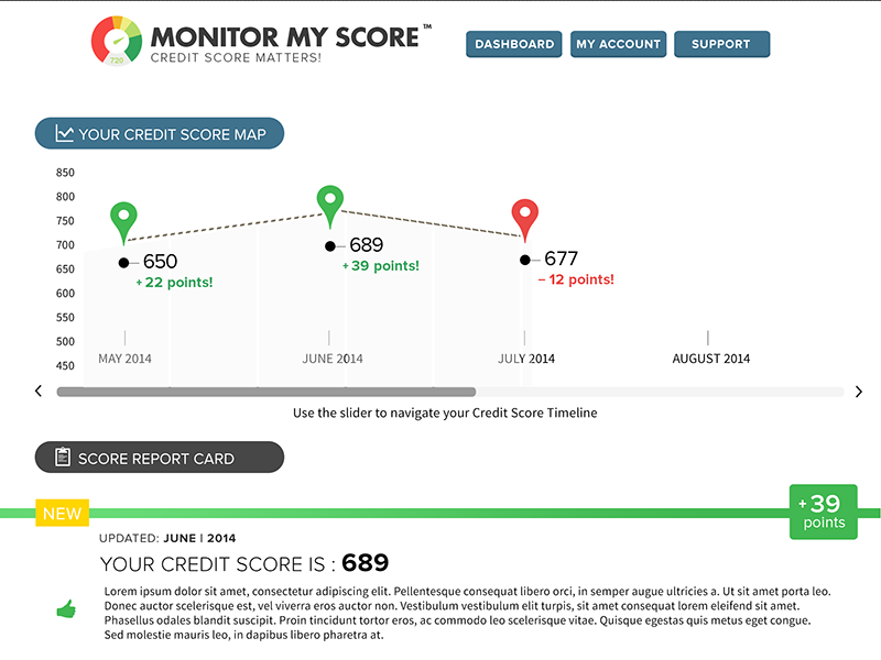 Monitor My Score | Visual Matrix by Angel Ayala on Dribbble