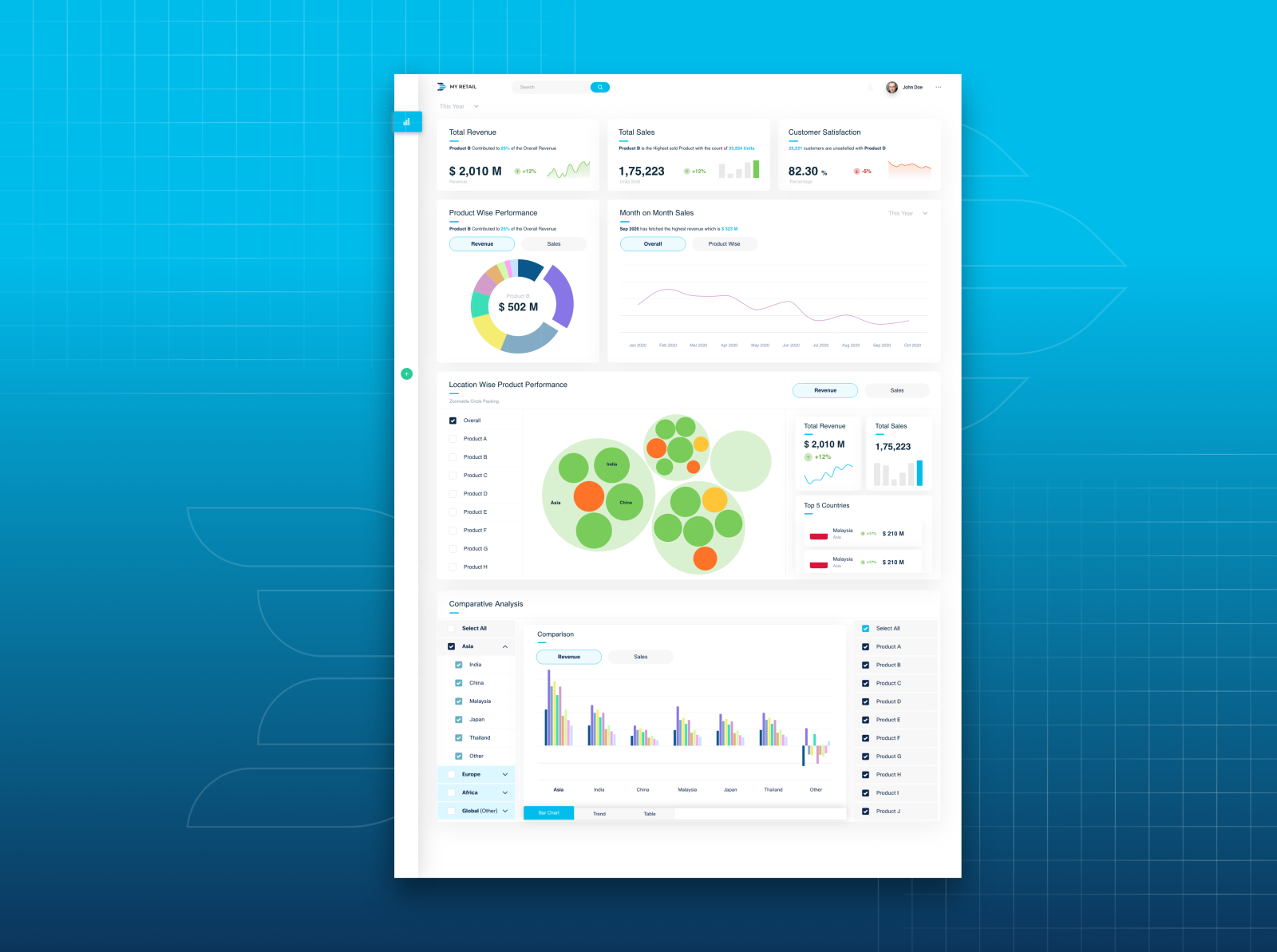 Archit Kumar | Dribbble