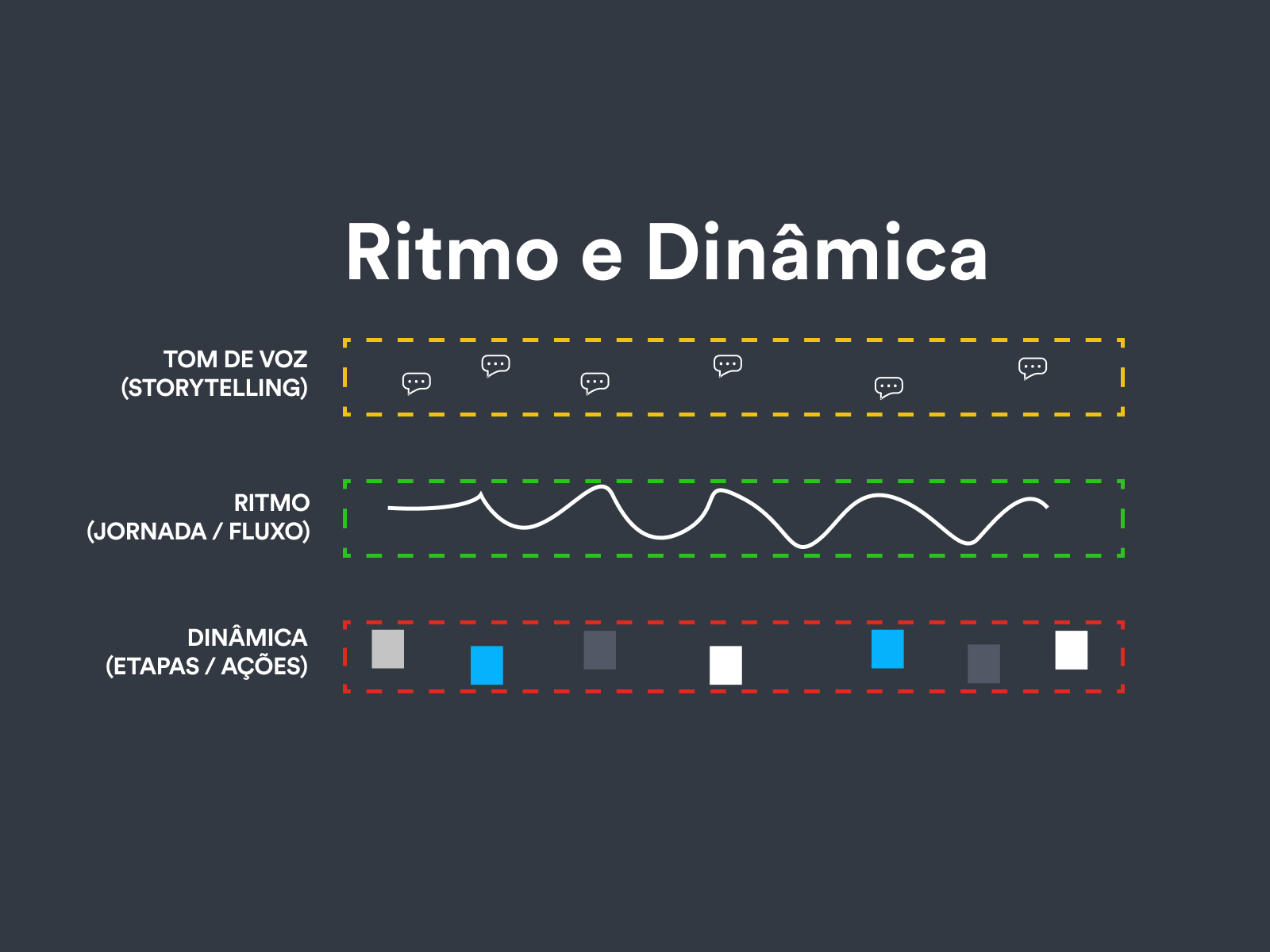 Ritmo e Dinâmica by Guto on Dribbble